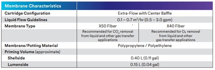 3M Liqui-Cel EXF-2.5x8 Series Membrane Contactor (G420,G453,G480) | 全律科技有限公司